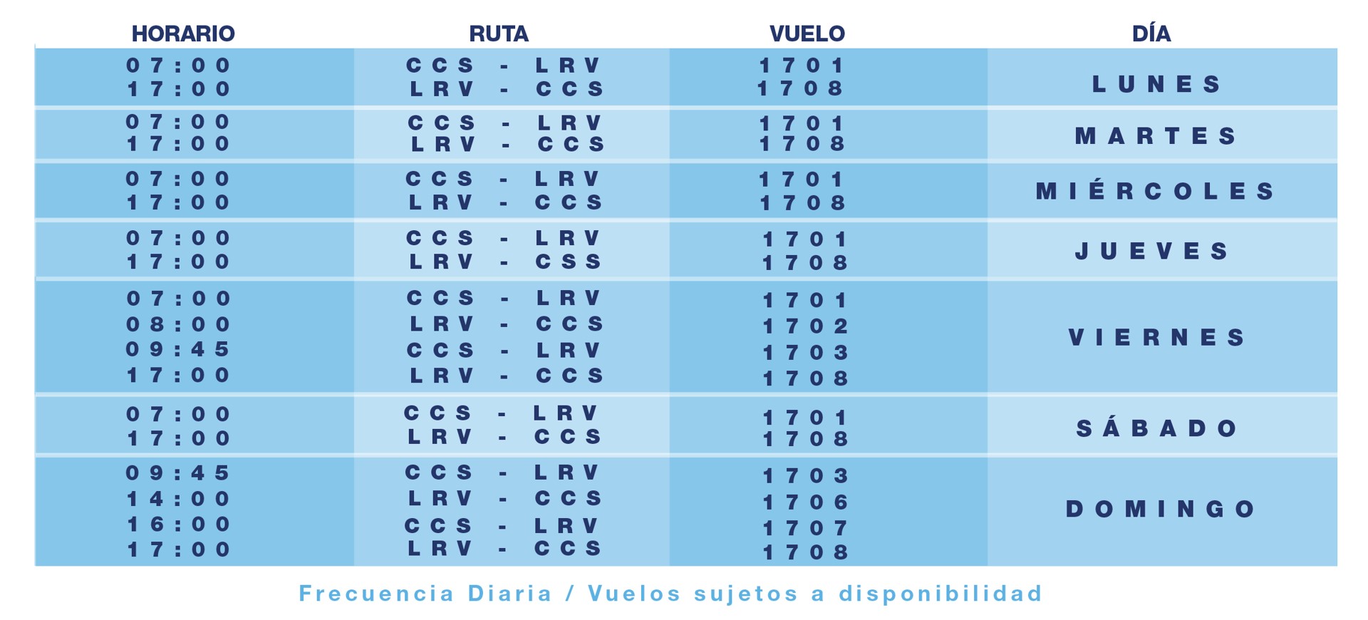 AEROCARIBE